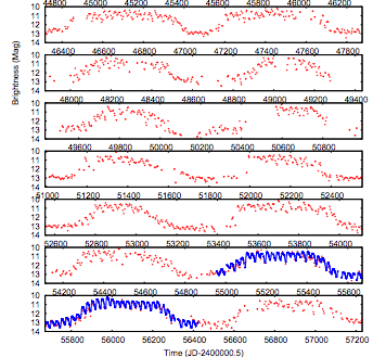 Periodicities of the RV Tau-type pulsating star DF Cygni: a combination ...