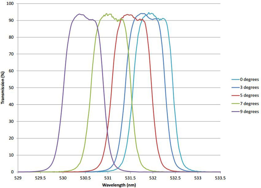 Photometric Filter Selections | aavso.org