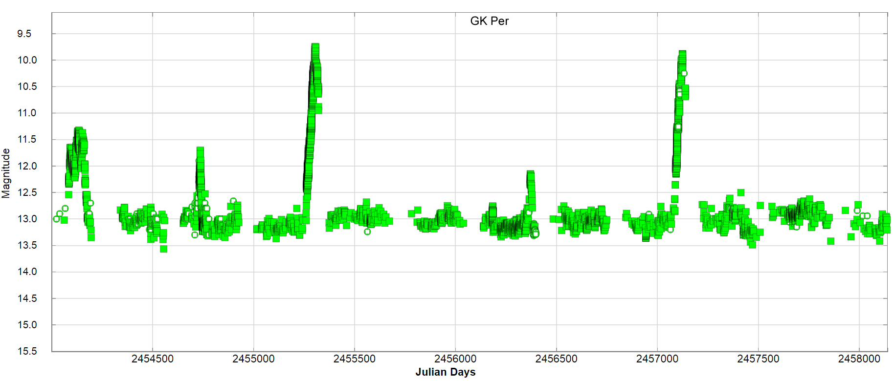 Cataclysmic variable found? | aavso.org