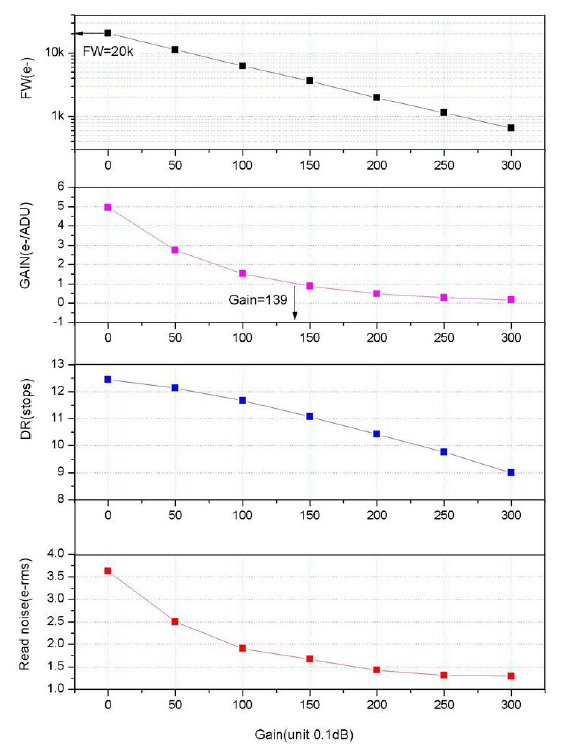 CMOS Cameras for Photometry | aavso.org