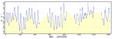 Red giant pulsations from the suspected symbiotic star StHA 169 ...