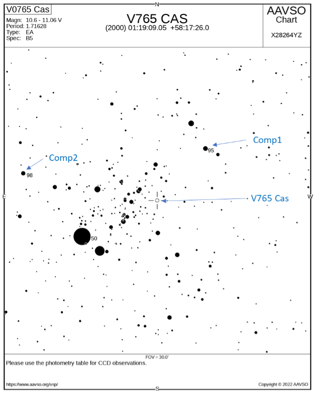 AAVSO Winter Imaging Challenge of NGC 457, the Owl/ET Cluster | aavso