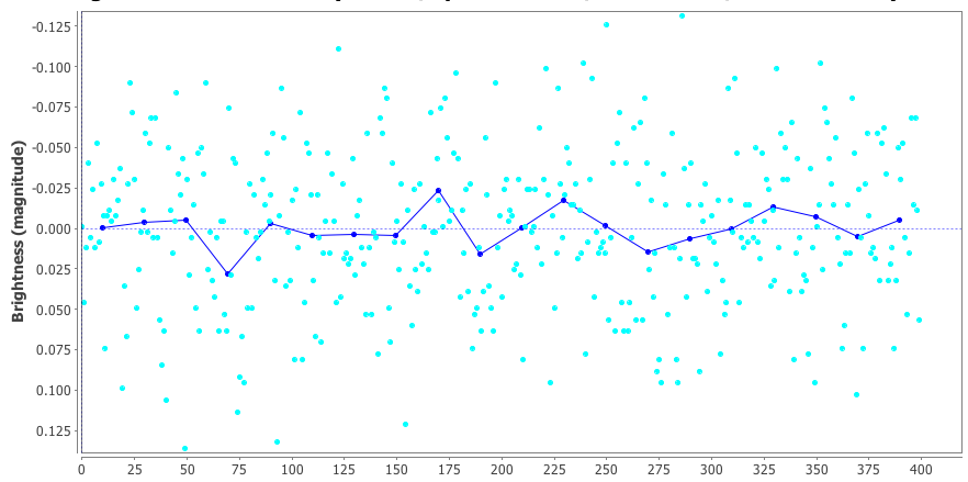 scintillation | aavso.org